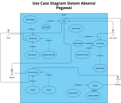 Use Case Diagram | Visual Paradigm User-Contributed Diagrams / Designs